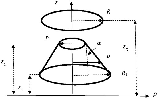 Applied Sciences | Free Full-Text | Mutual-Inductance Computation ...