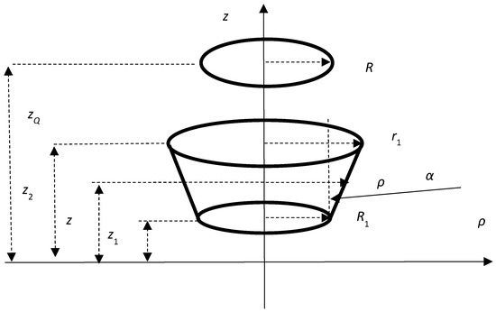 Applied Sciences | Free Full-Text | Mutual-Inductance Computation ...