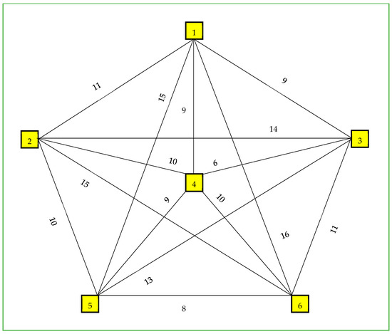 A Labelling Method for the Travelling Salesman Problem
