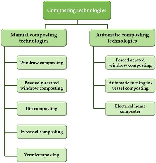Application of Near-Infrared Spectroscopy for Monitoring and/or Control ...