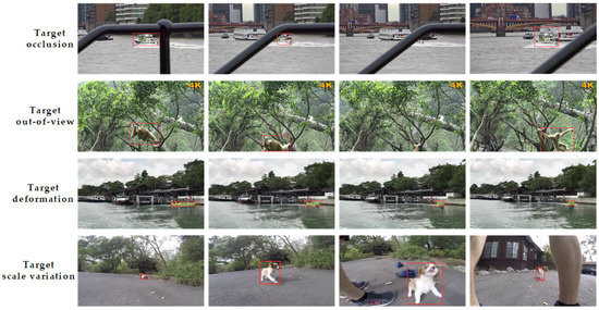 A Target Re-Identification Method Based on Shot Boundary Object ...