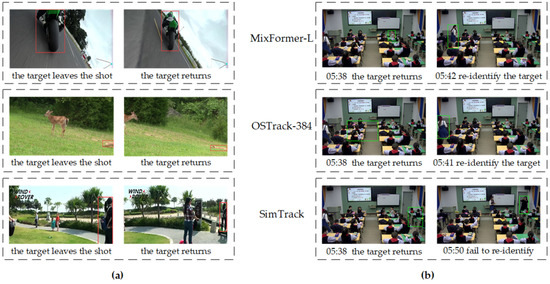 A Target Re-Identification Method Based on Shot Boundary Object Detection for Single Object Tracking