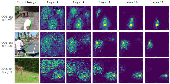 A Target Re-Identification Method Based on Shot Boundary Object ...