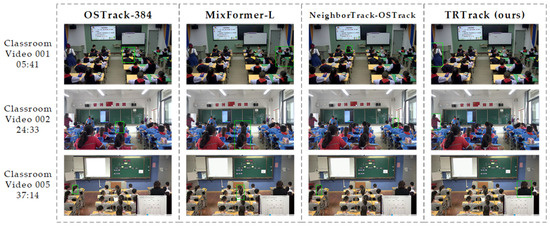 A Target Re-Identification Method Based on Shot Boundary Object ...