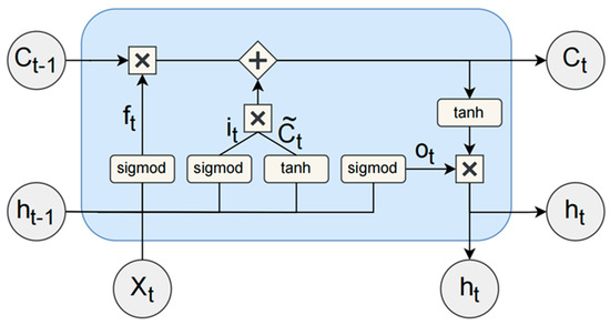 Small Earthquakes Can Help Predict Large Earthquakes: A Machine ...
