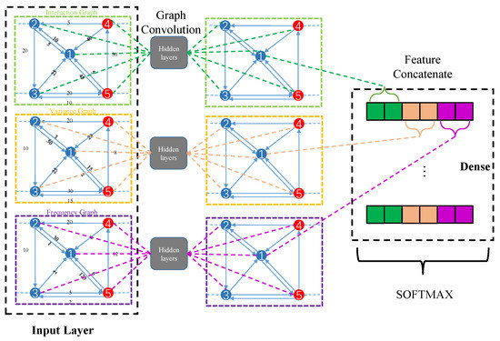 Phishing Node Detection in Ethereum Transaction Network Using Graph Convolutional Networks