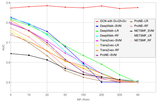 Applied Sciences | Free Full-Text | Phishing Node Detection in Ethereum Transaction Network ...