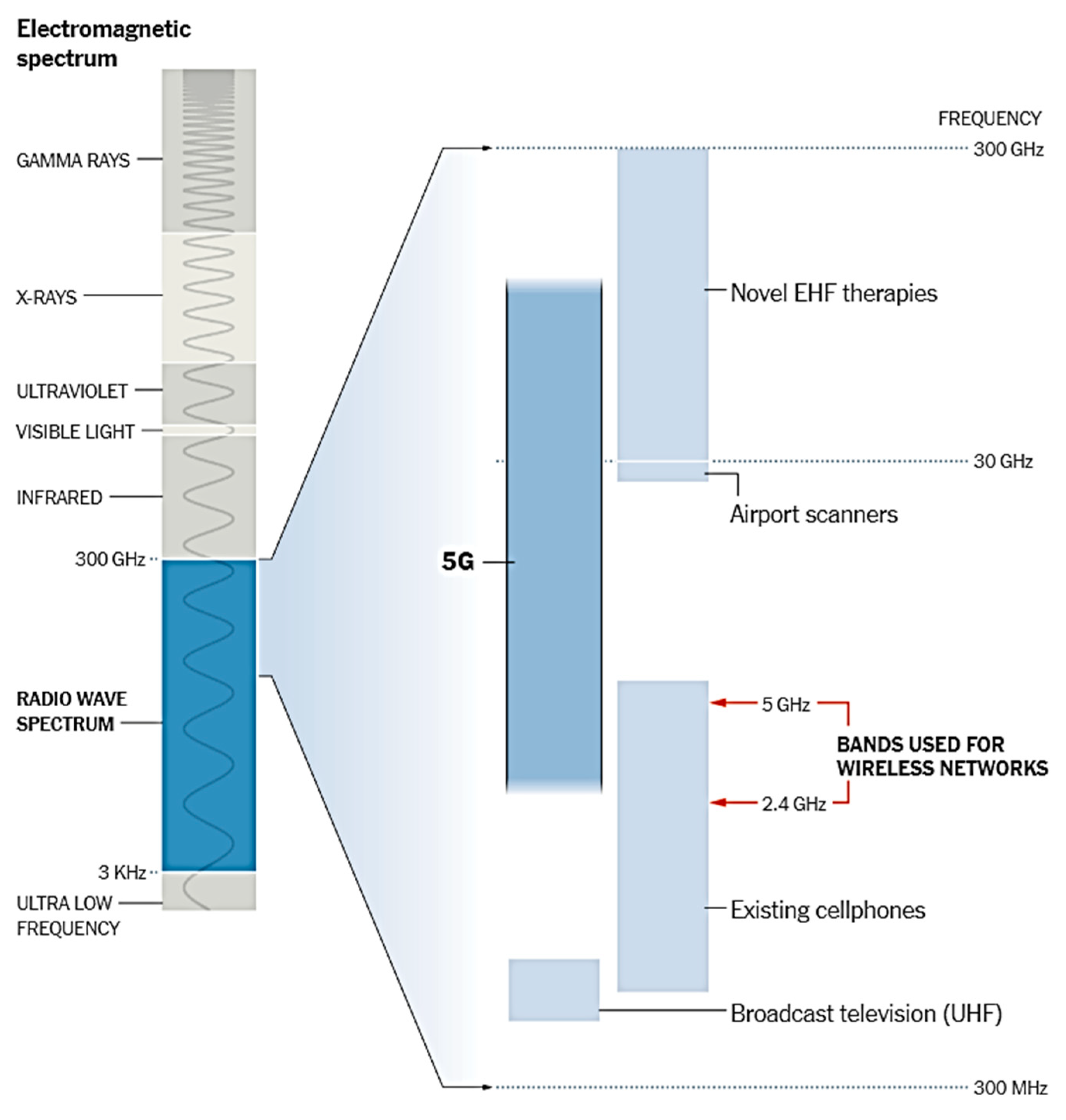 Fuzzy Decision Algorithm for Health Impact Assessment in a 5G Environment
