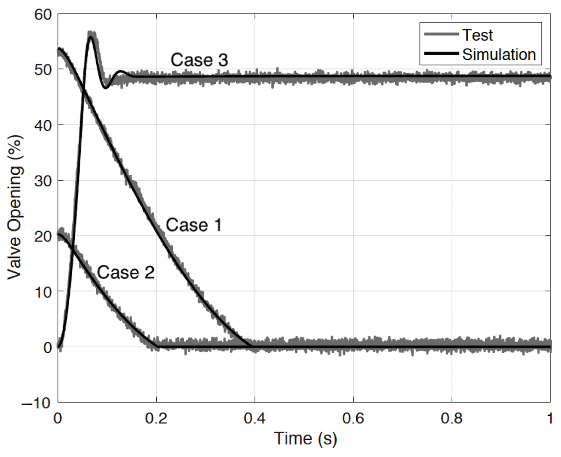 Model-Assisted Online Optimization of Gain-Scheduled PID Control Using NSGA-II Iterative Genetic ...
