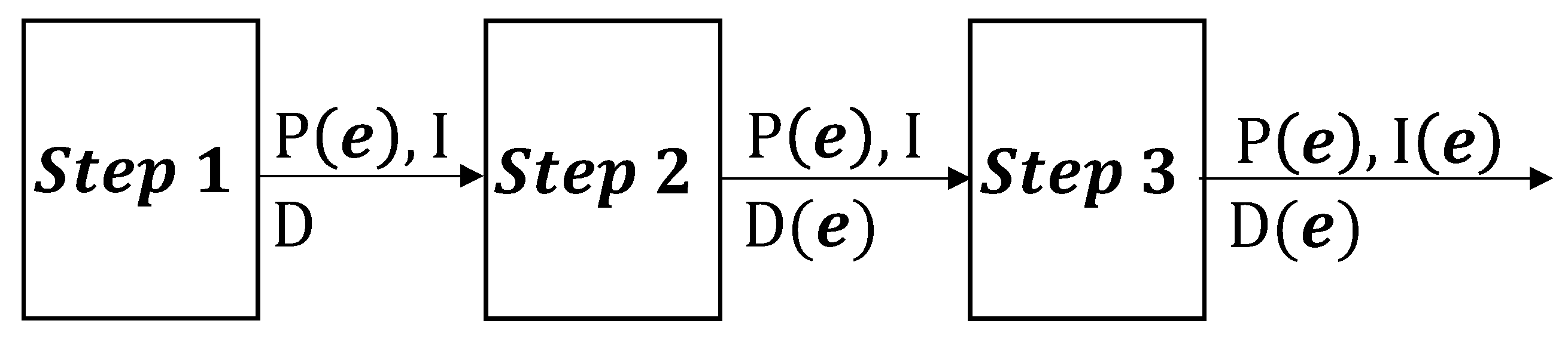 Applied Sciences | Free Full-Text | Model-Assisted Online Optimization of Gain-Scheduled PID ...