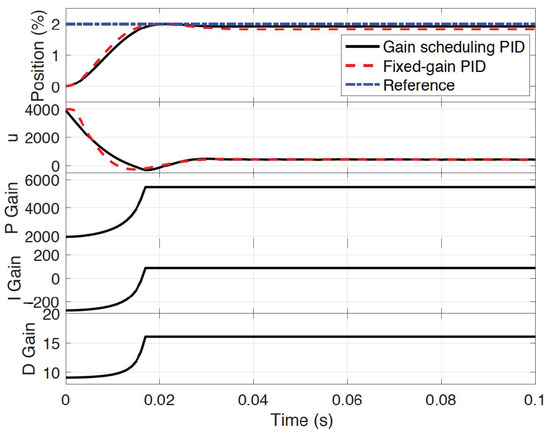 Applied Sciences | Free Full-Text | Model-Assisted Online Optimization ...