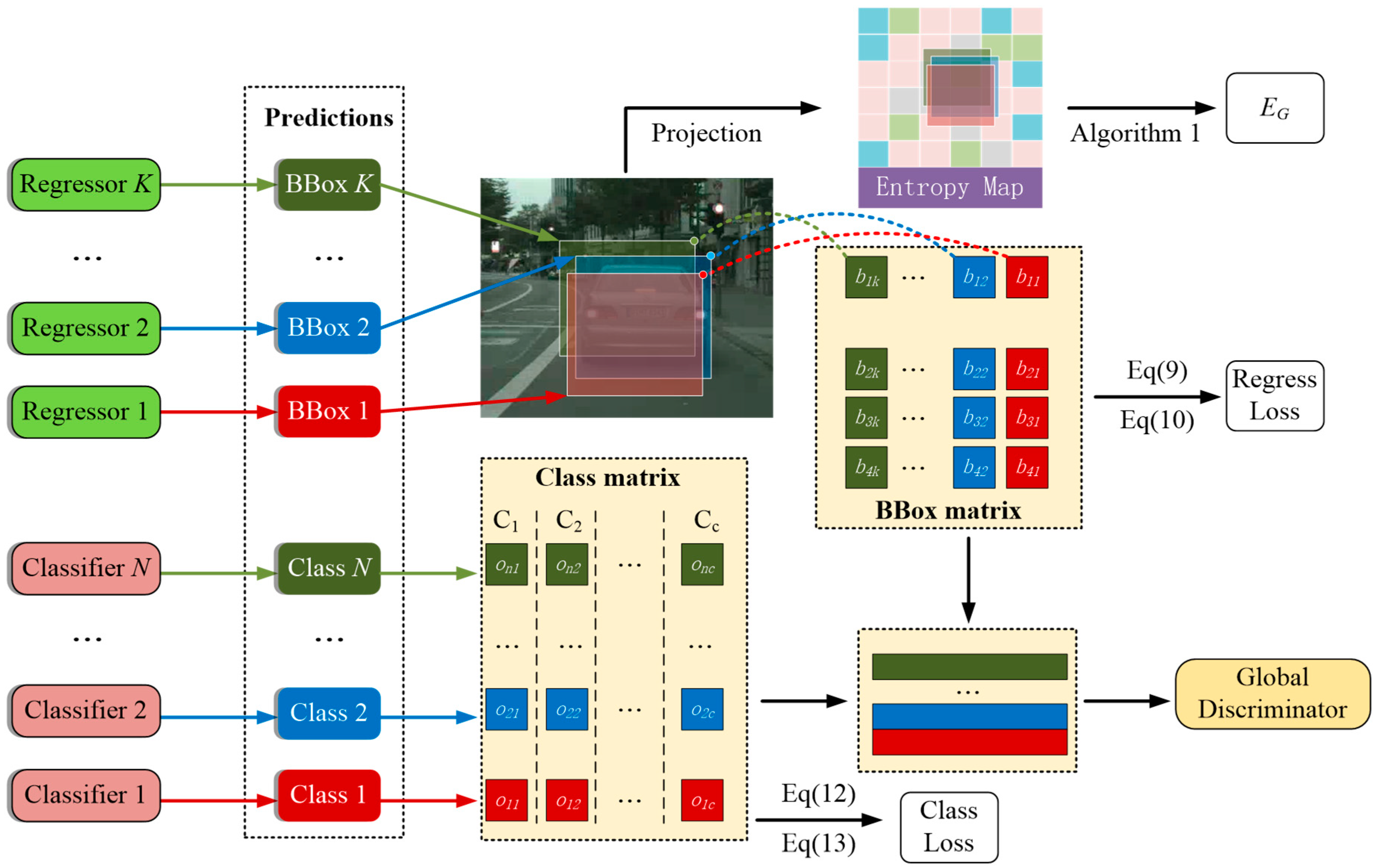 Applied Sciences | Free Full-Text | An Object Detection Method Based on ...