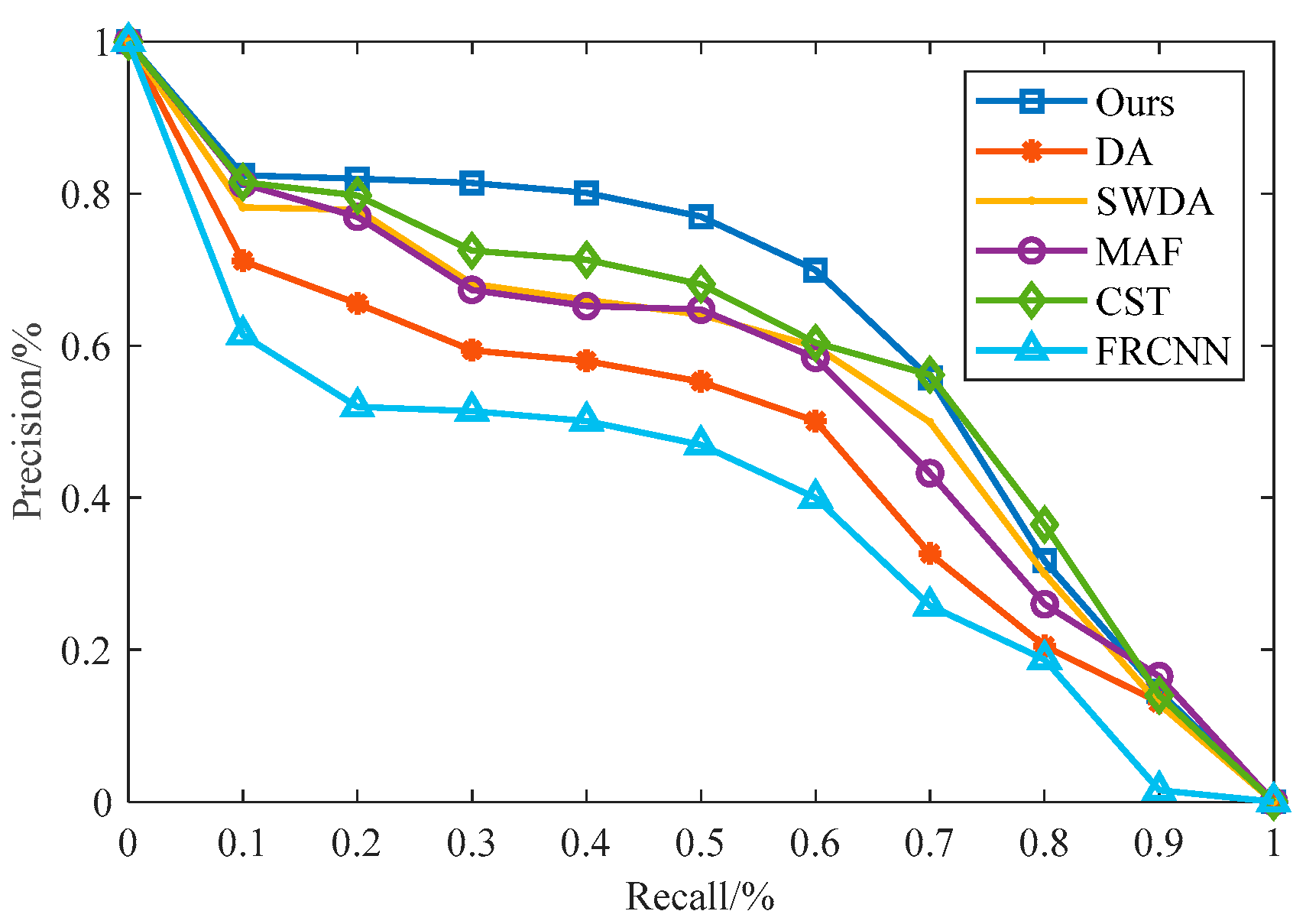 An Object Detection Method Based on Feature Uncertainty Domain ...