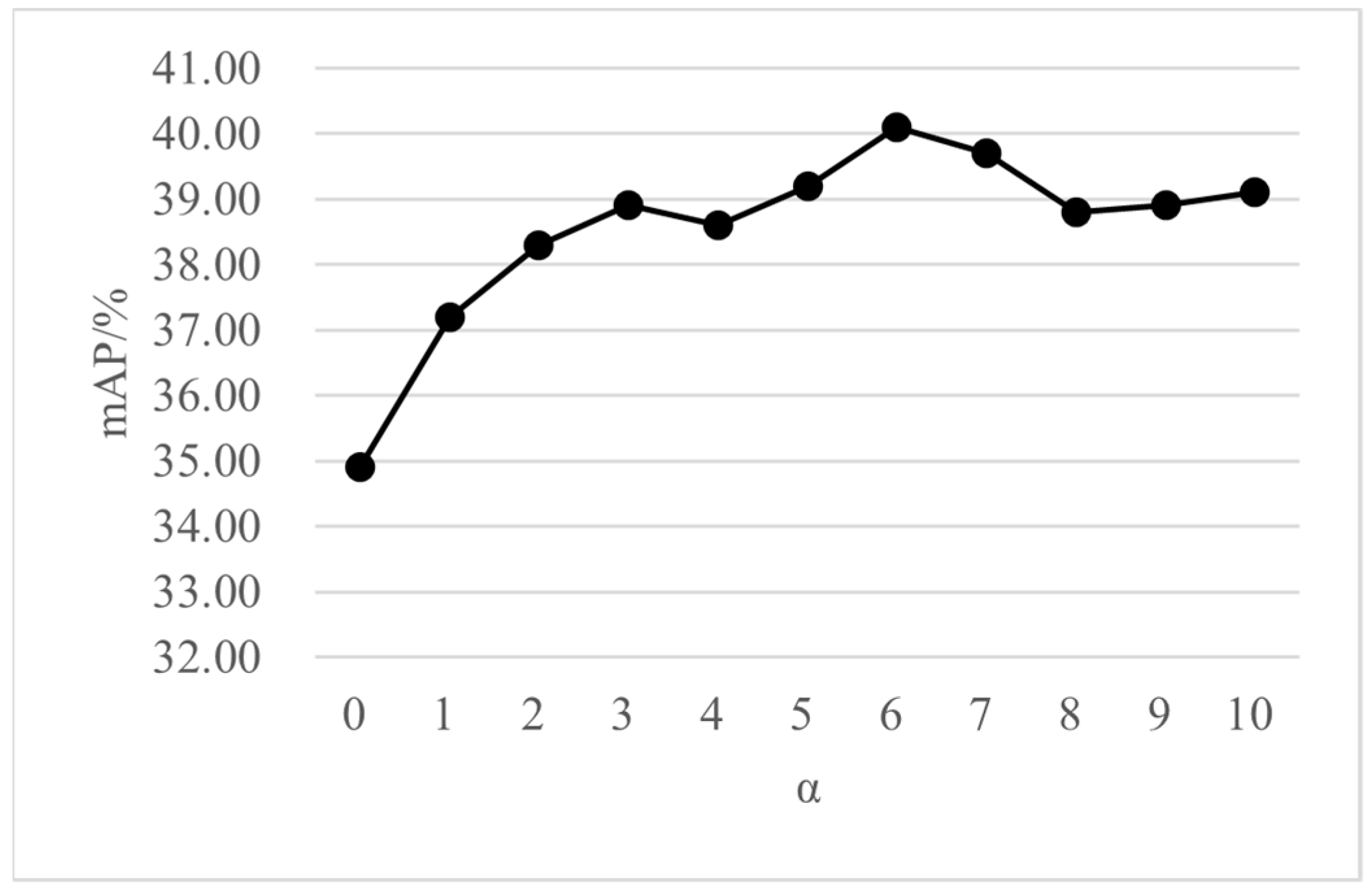 Applied Sciences | Free Full-Text | An Object Detection Method Based on Feature Uncertainty ...