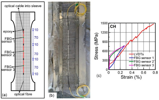 Structural Health Monitoring and Management of Cultural Heritage ...