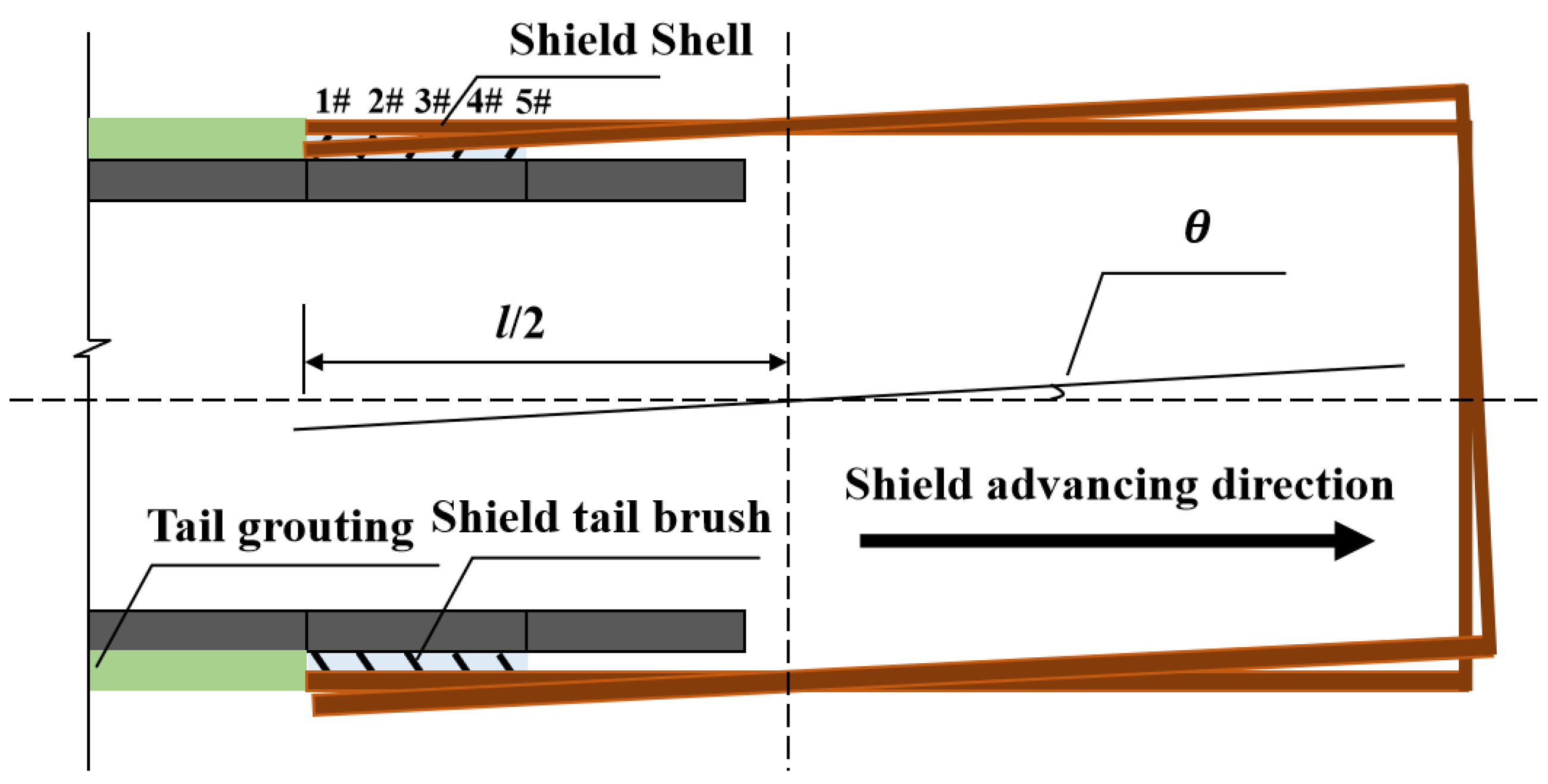 Mechanical Properties of the Shield Tail Brush and Its Pressure ...