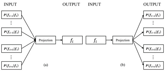 Applied Sciences | Free Full-Text | FCP2Vec: Deep Learning-Based ...