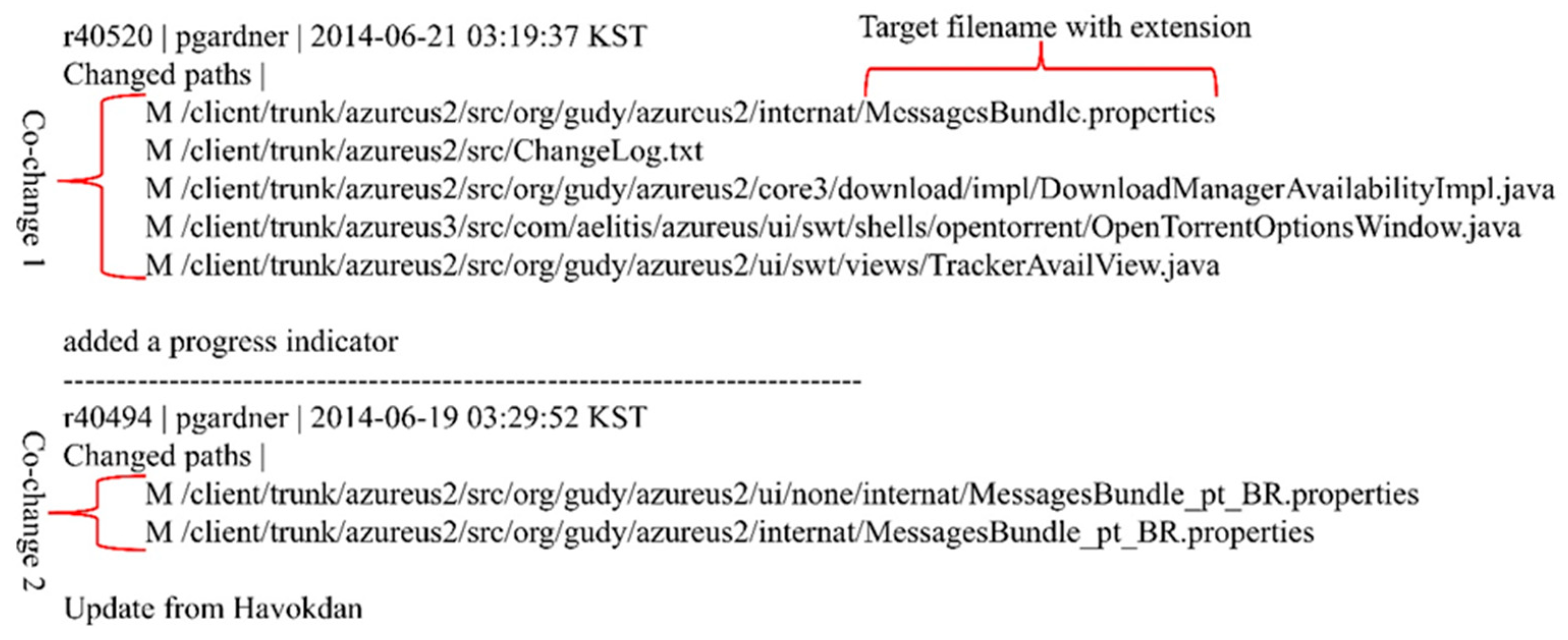 FCP2Vec: Deep Learning-Based Approach to Software Change Prediction by ...