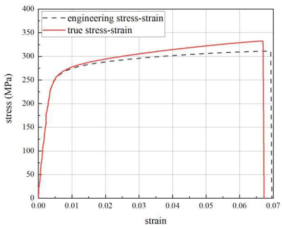 Simulation of Fracture Performance of Die-Cast A356 Aluminum Alloy ...