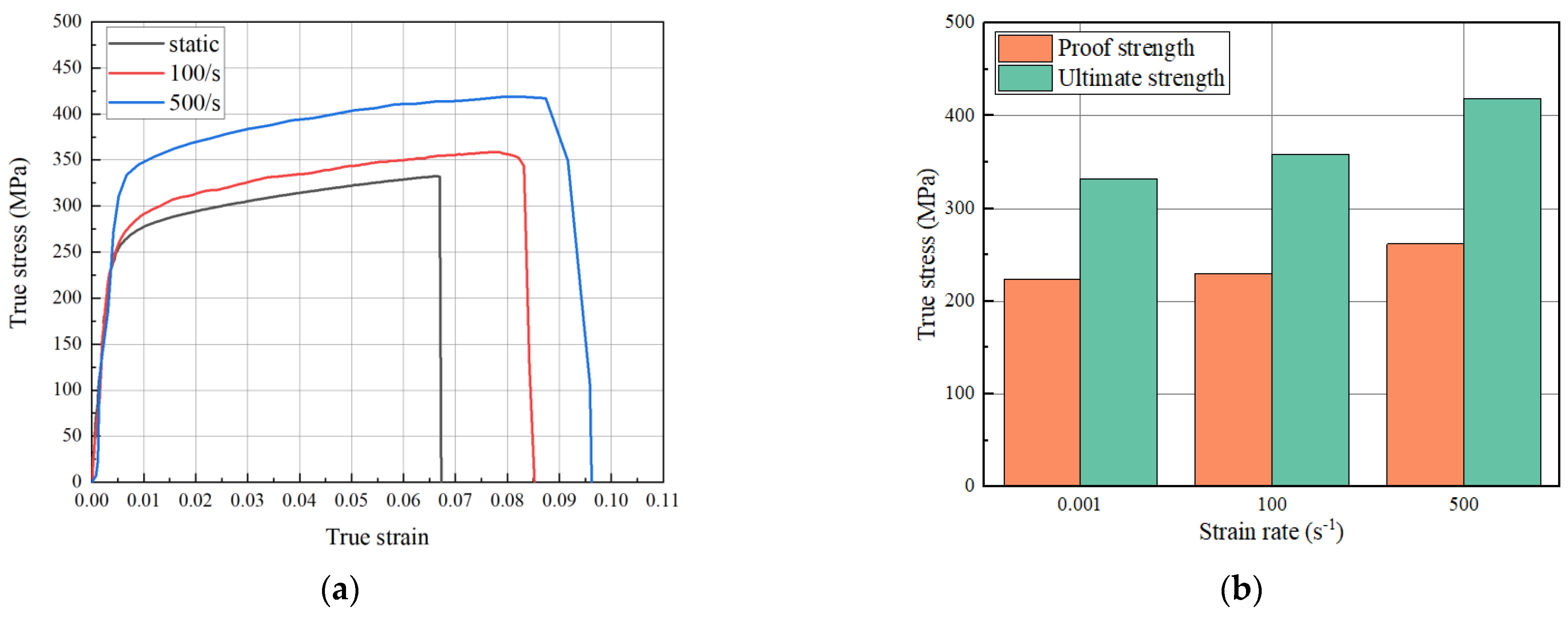 Simulation of Fracture Performance of Die-Cast A356 Aluminum Alloy ...
