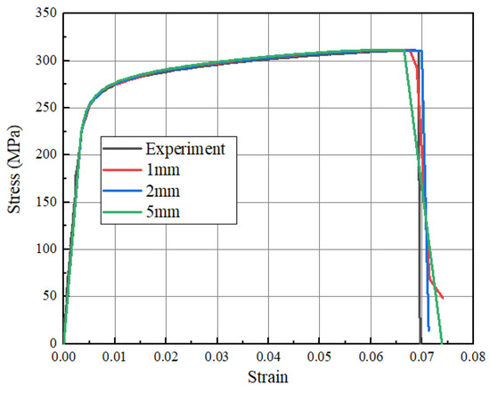 Simulation of Fracture Performance of Die-Cast A356 Aluminum Alloy ...