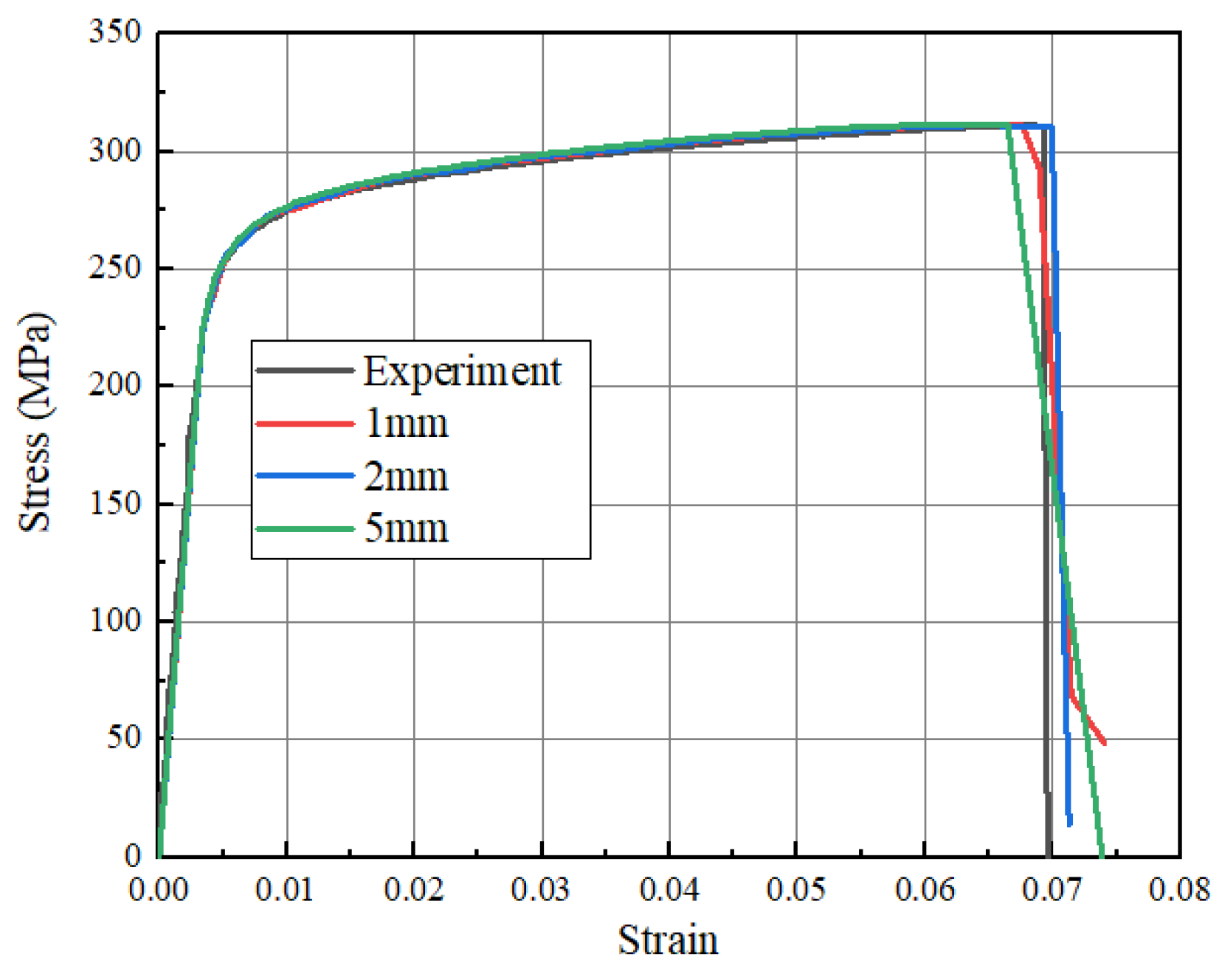 Simulation of Fracture Performance of Die-Cast A356 Aluminum Alloy ...