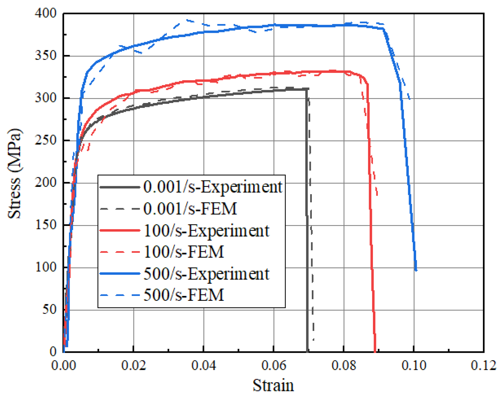 Simulation of Fracture Performance of Die-Cast A356 Aluminum Alloy ...