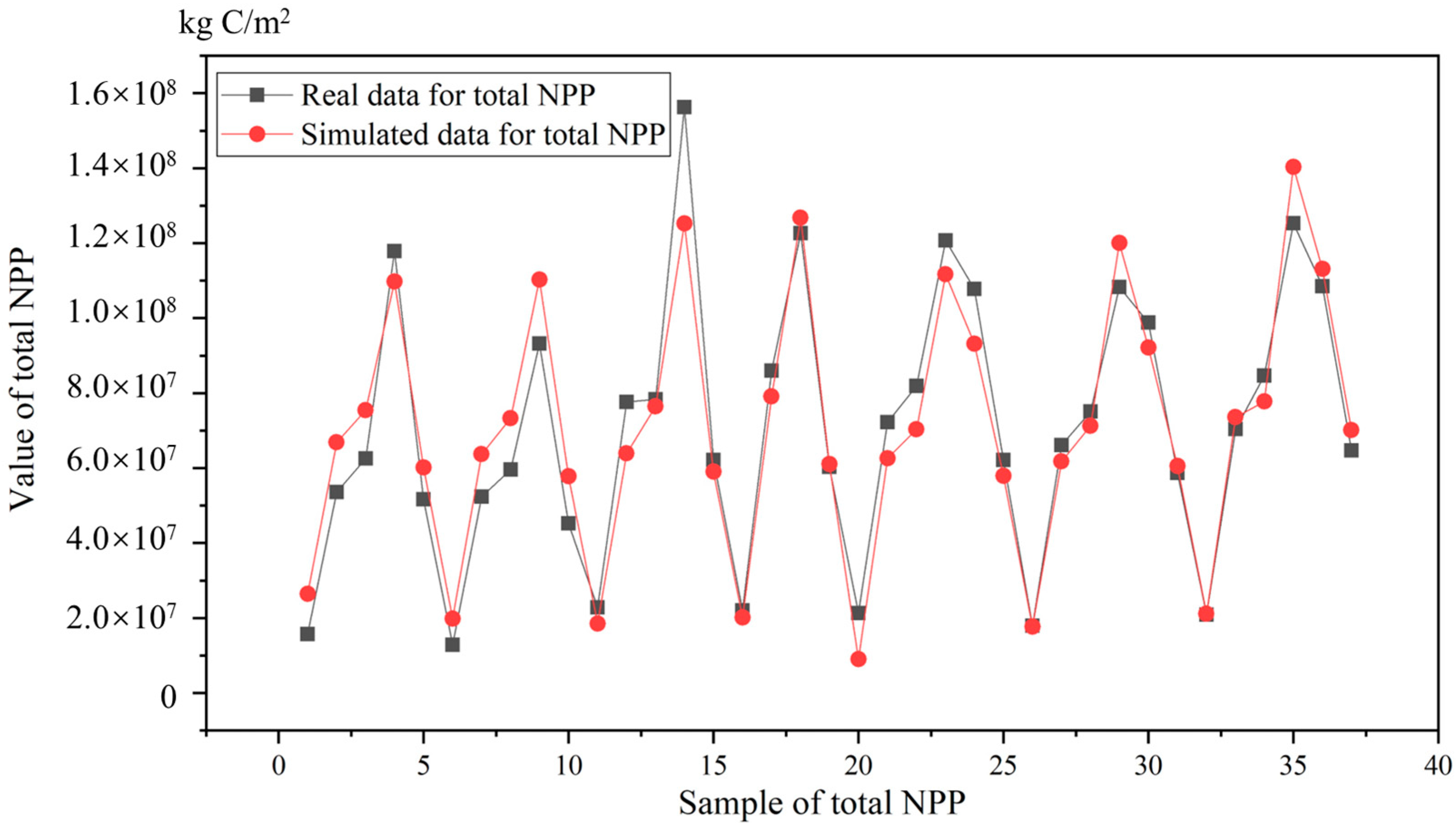 Applied Sciences | Free Full-Text | Spatiotemporal Distribution of ...