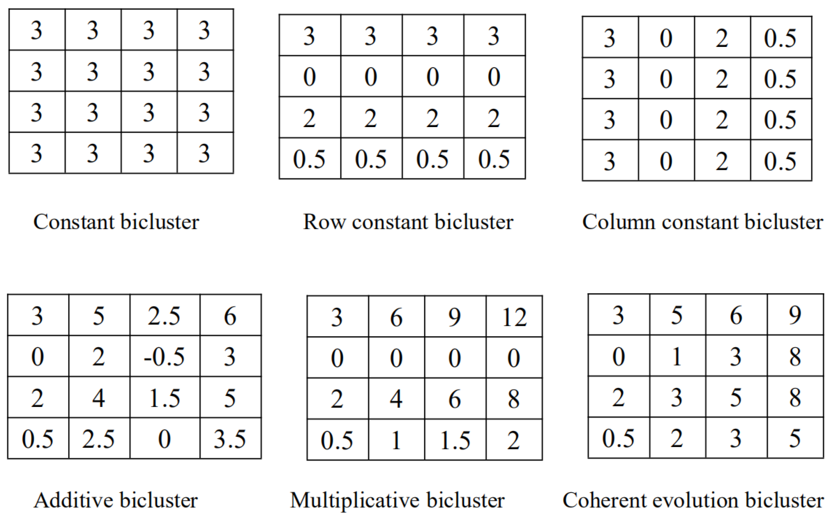 Applied Sciences | Free Full-Text | Incrementally Mining Column ...