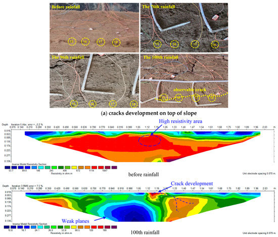 Distribution Characteristics of the Geoelectric Field in Waste Dump ...