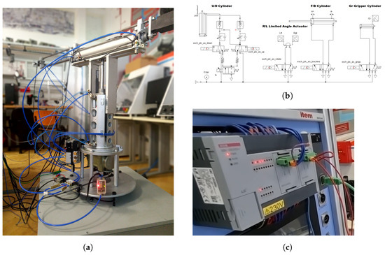 Simulation Power vs. Immersive Capabilities: Enhanced Understanding and ...
