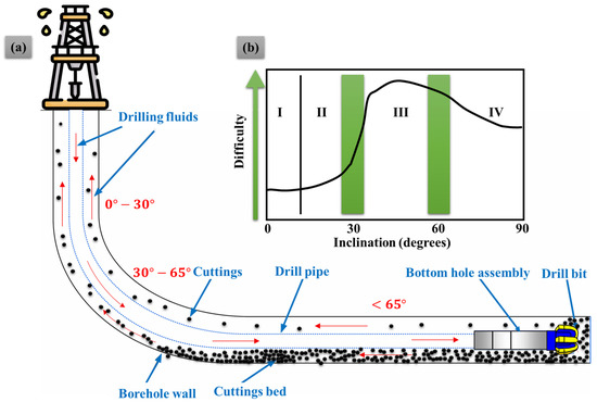 A Novel Automated Model for Evaluation of the Efficiency of Hole ...