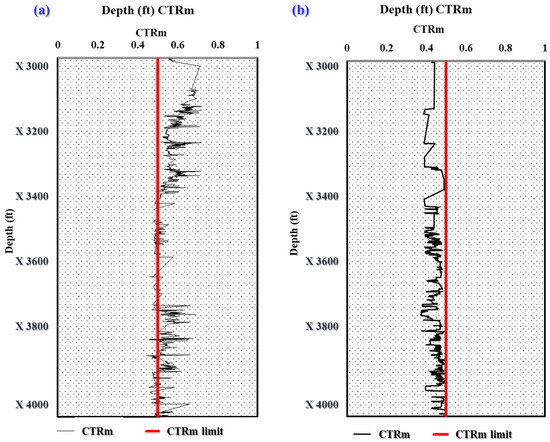 A Novel Automated Model for Evaluation of the Efficiency of Hole ...