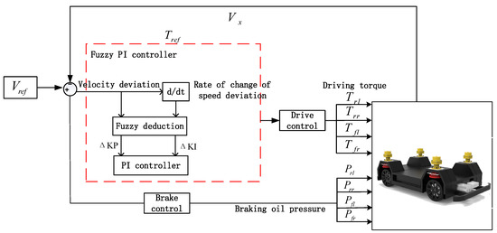 Trajectory Tracking Control Study of Unmanned Fully Line-Controlled ...