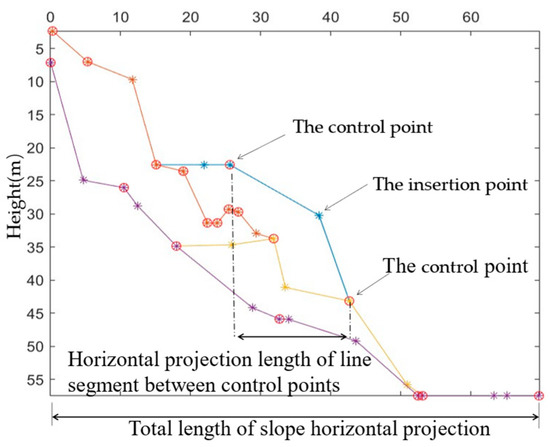 Stability Prediction of Soil Slopes Based on Digital Twinning and Deep ...