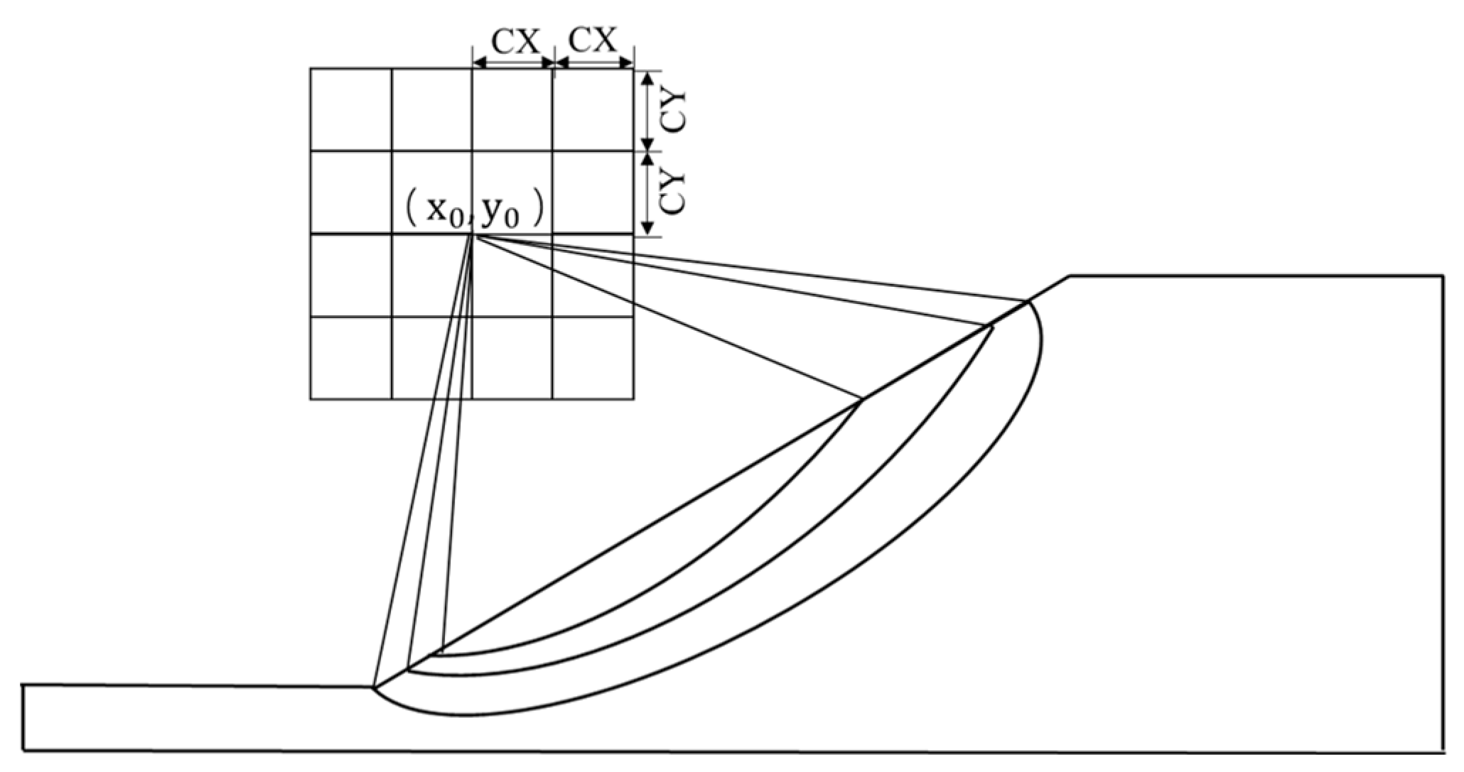Stability Prediction of Soil Slopes Based on Digital Twinning and Deep ...