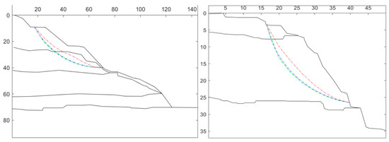 Stability Prediction of Soil Slopes Based on Digital Twinning and Deep ...