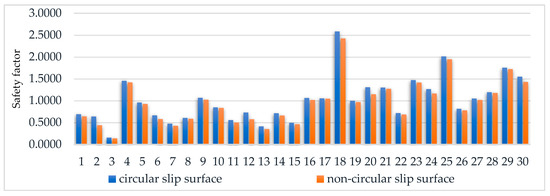Stability Prediction of Soil Slopes Based on Digital Twinning and Deep ...
