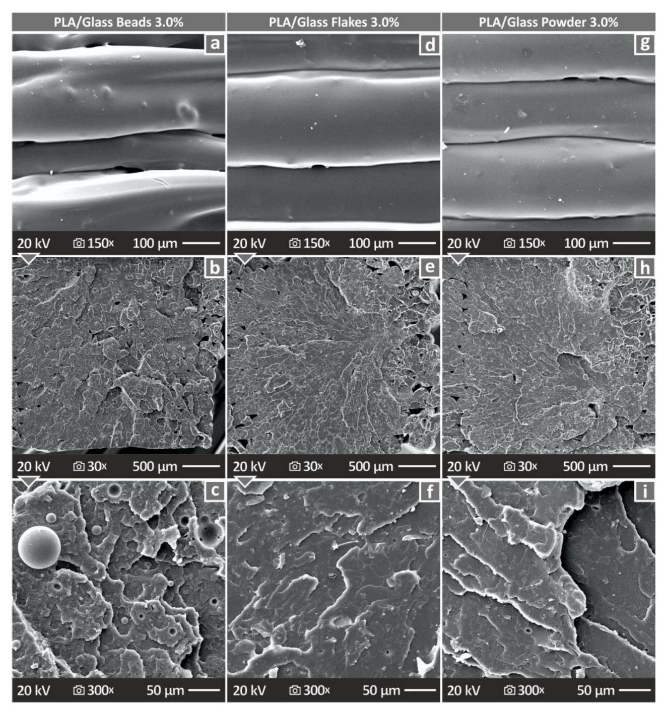 Glass Fillers in Three Different Forms Used as Reinforcement Agents of ...