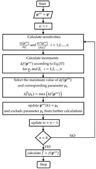 Applied Sciences | Free Full-Text | Dynamic Characteristics of a ...
