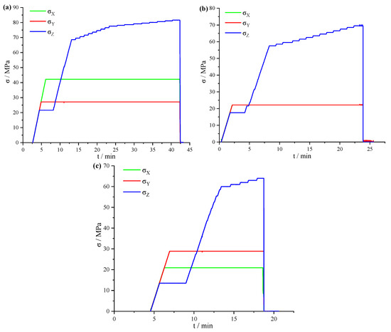 Stress Analysis and Spalling Failure Simulation on Surrounding Rock of ...