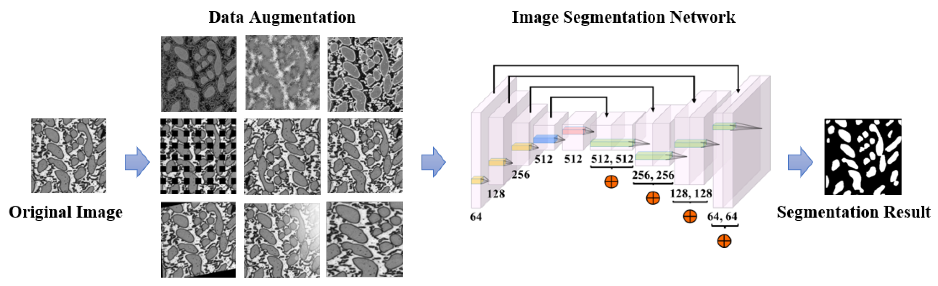 Medical Image Data Augmentation Techniques For Deep L