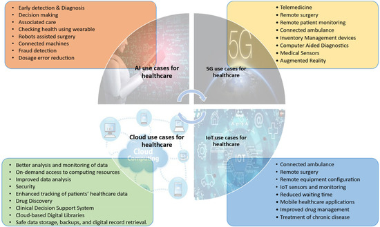 Applied Sciences | Free Full-Text | Improving Healthcare Facilities in ...