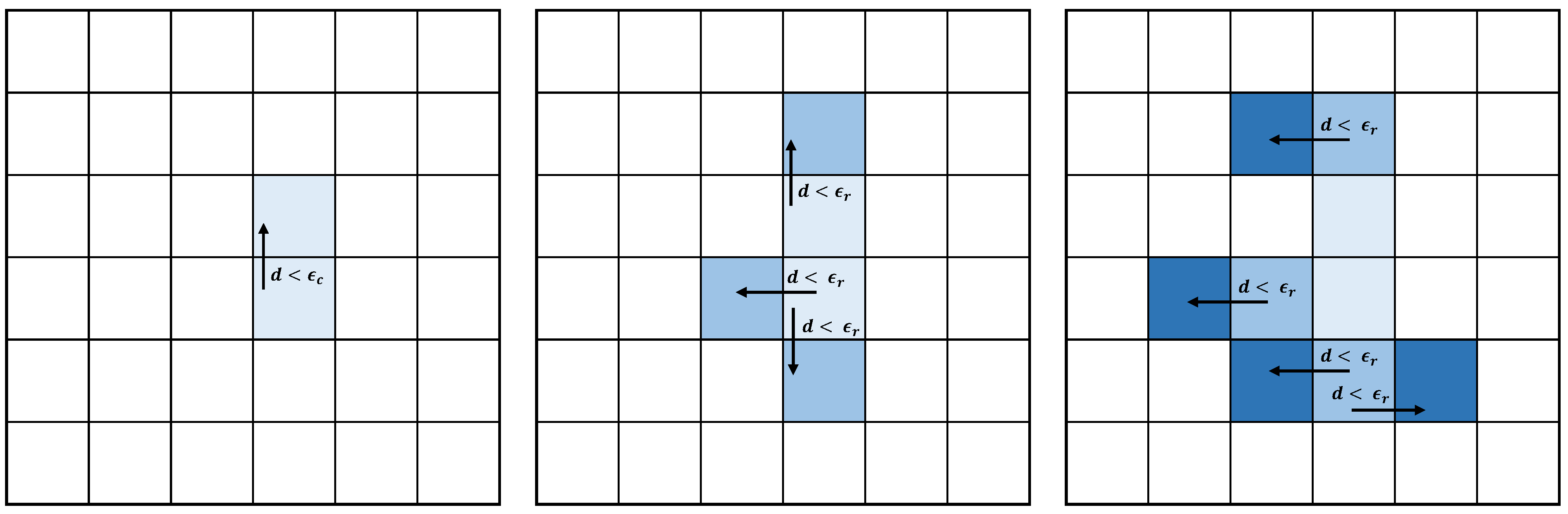 Incremental Bag of Words with Gradient Orientation Histogram for Appearance-Based Loop Closure ...