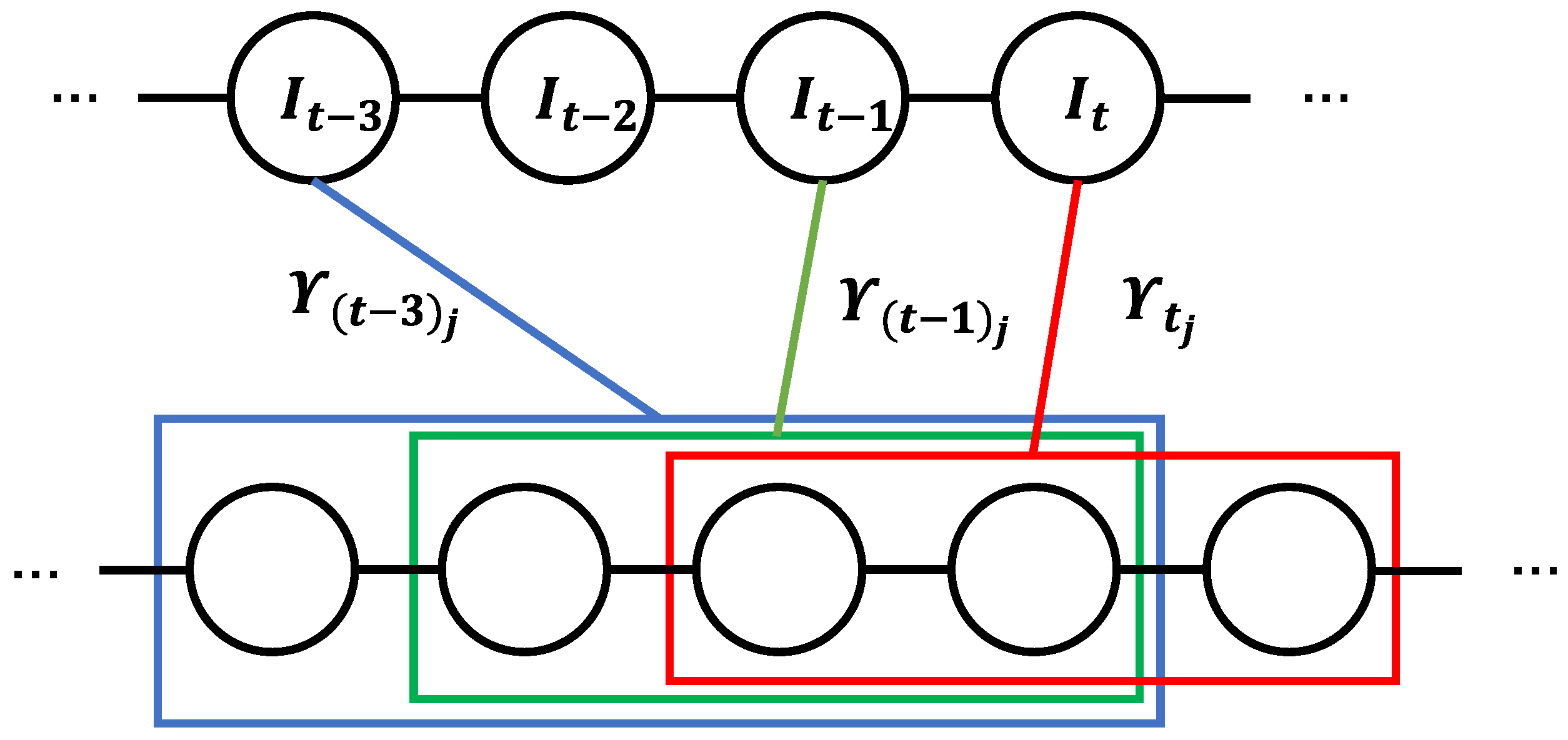Incremental Bag of Words with Gradient Orientation Histogram for Appearance-Based Loop Closure ...