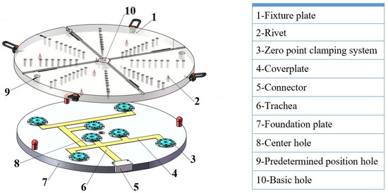 Optimized Design of Flexible Quick-Change System Based on Genetic ...