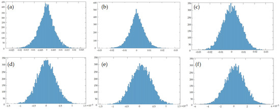 Optimized Design of Flexible Quick-Change System Based on Genetic Algorithm and Monte Carlo Method