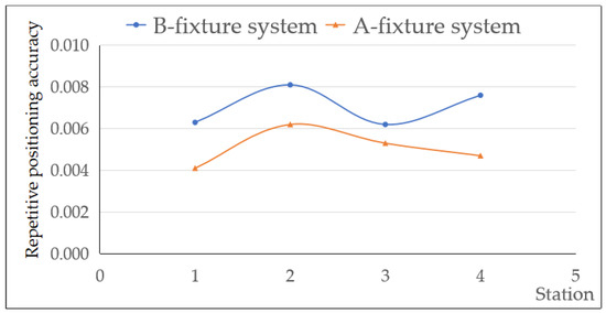 Optimized Design of Flexible Quick-Change System Based on Genetic ...