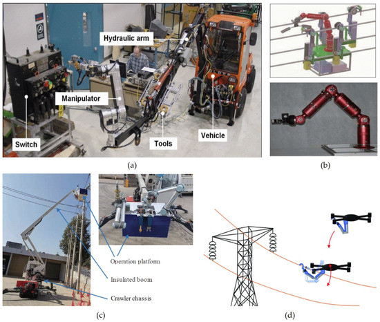 A Review on the Prospects of Mobile Manipulators for Smart Maintenance ...