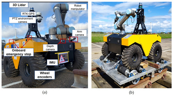 A Review on the Prospects of Mobile Manipulators for Smart Maintenance ...